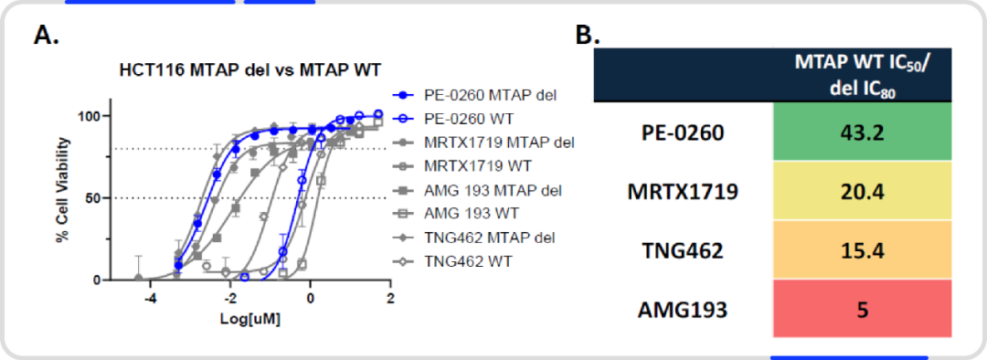 晶泰科技AI赋能又出新成果：智擎生技新一代PRMT5抑制剂申报临床医药新闻-ByDrug-一站式医药资源共享中心-医药魔方