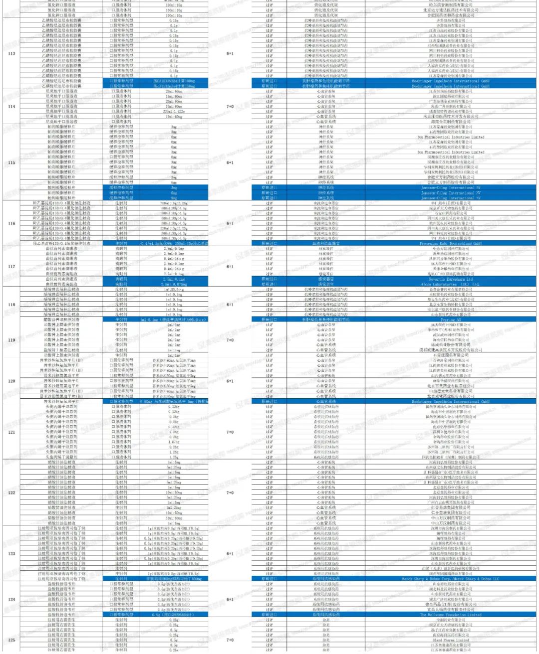第十一批国采已有120余品种初步符合资格，预计会有这些变化医药新闻-ByDrug-一站式医药资源共享中心-医药魔方