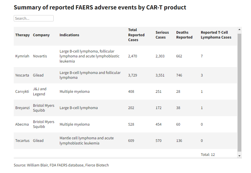 裁员300多人！2家细胞基因疗法上市公司节流医药新闻-ByDrug-一站式医药资源共享中心-医药魔方