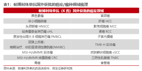 MSD遭遇两面夹击！K药联合疗法接连受挫，山德士生物类似药逼近医药新闻-ByDrug-一站式医药资源共享中心-医药魔方