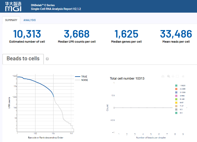 和元生物DNBelab C-TaiM4实测数据 | 单细胞转录组研究的高性价比方案医药新闻-ByDrug-一站式医药资源共享中心-医药魔方