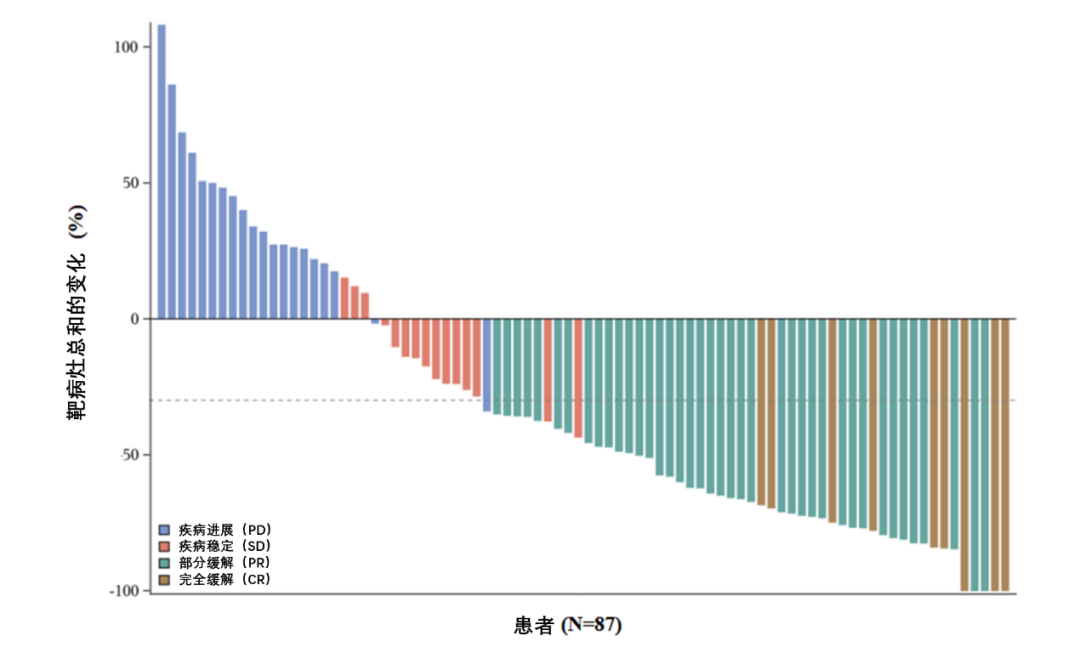 中国之声 | 中国医学科学院肿瘤医院牵头的dMMR/MSI-H型晚期实体瘤免疫治疗潜在生物标志物研究结果荣登ASCO GI医药新闻-ByDrug-一站式医药资源共享中心-医药魔方