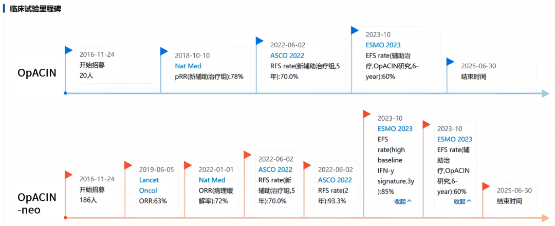 致敬实体瘤免疫治疗先行者——黑色素瘤2023年重磅进展荟萃医药新闻-ByDrug-一站式医药资源共享中心-医药魔方