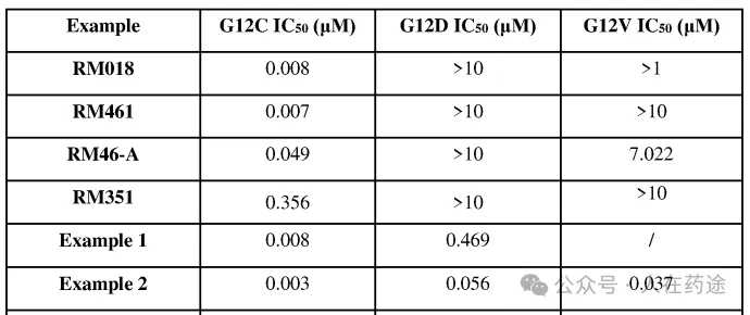 AACR24 | RMC-6236结构正式公开，那些年它的follower们医药新闻-ByDrug-一站式医药资源共享中心-医药魔方
