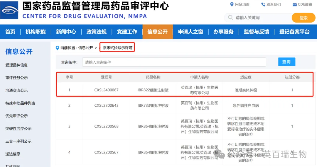 国内70款CGT疗法IND获批（2024 H1）医药新闻-ByDrug-一站式医药资源共享中心-医药魔方