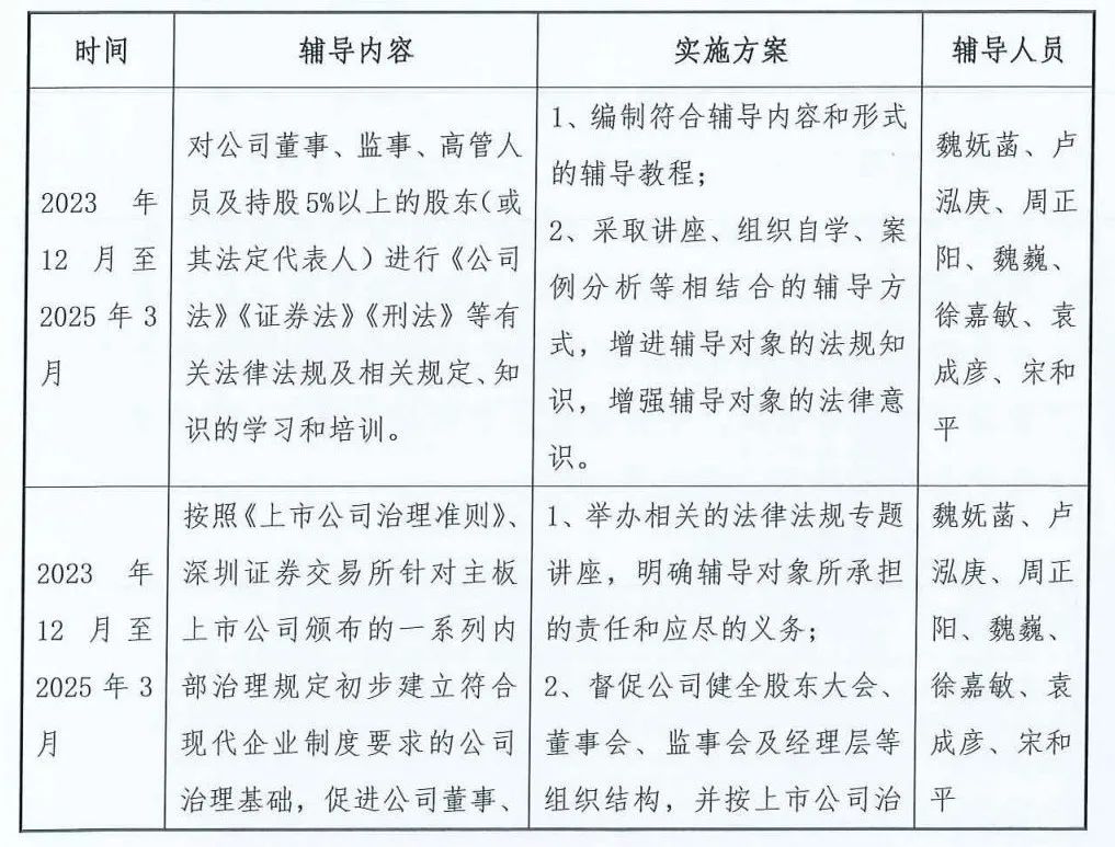 冲刺主板IPO！苏州瑞兴骨科医院集团上市辅导备案医药新闻-ByDrug-一站式医药资源共享中心-医药魔方