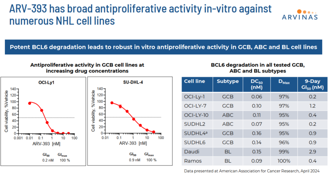 JPM上的靶向蛋白降解药物（TPD）布局医药新闻-ByDrug-一站式医药资源共享中心-医药魔方