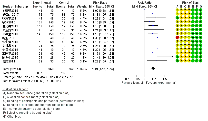 文献解读 | 鼻渊通窍颗粒联合抗生素治疗急性鼻窦炎的Meta分析医药新闻-ByDrug-一站式医药资源共享中心-医药魔方