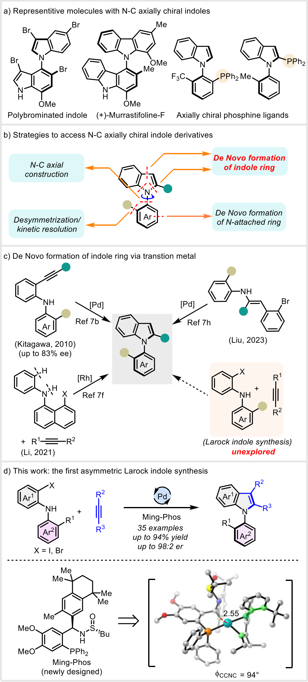 JACS |轴手性N-芳基吲哚的合成新策略医药新闻-ByDrug-一站式医药资源共享中心-医药魔方