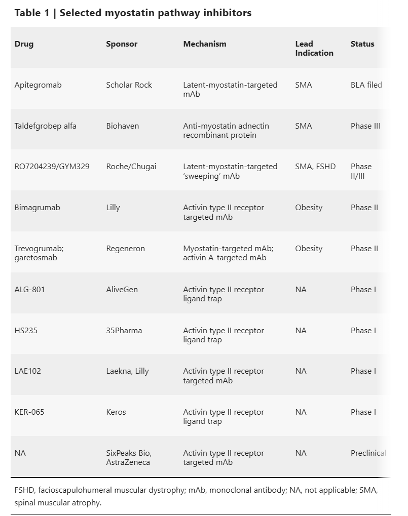 Pulse Point丨2025临床突破与组合疗法如何重塑减肥市场？医药新闻-ByDrug-一站式医药资源共享中心-医药魔方