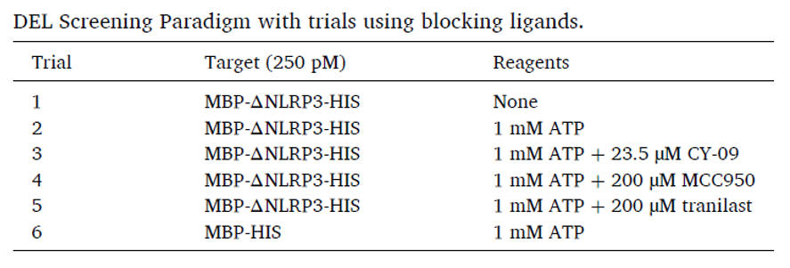 科技前沿 | 成都先导合作伙伴BioAge发表《使用DEL技术来发现重要靶点NLRP3的新颖、高效、电中性小分子抑制剂》医药新闻-ByDrug-一站式医药资源共享中心-医药魔方