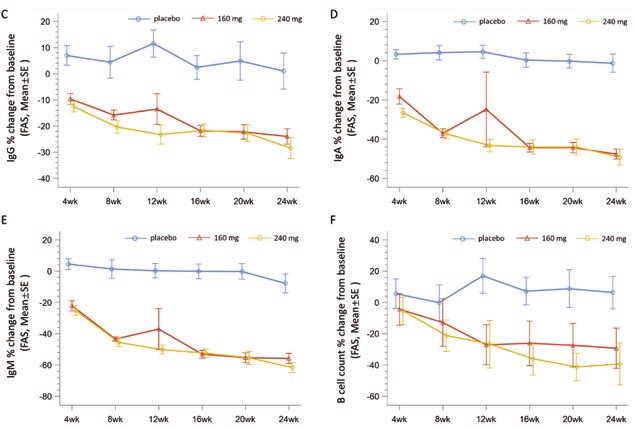 B细胞靶向药物诊疗共识权威发布，曾小峰教授解读未来治疗新风向医药新闻-ByDrug-一站式医药资源共享中心-医药魔方