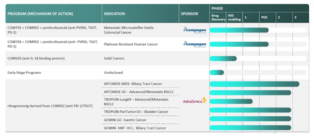 高达8.48亿美元！吉利德引进Compugen临床前IL-18抗体医药新闻-ByDrug-一站式医药资源共享中心-医药魔方