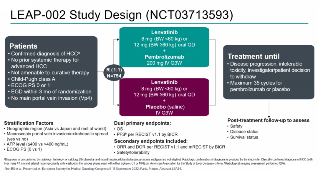 ESMO 2022：郝纯毅教授、周军教授，内外科视角解读LEAP-002研究医药新闻-ByDrug-一站式医药资源共享中心-医药魔方