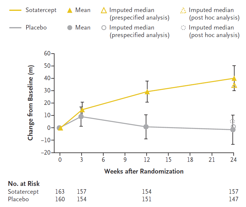 默沙东融合蛋白获FDA批准上市，用于治疗肺动脉高压（PAH）医药新闻-ByDrug-一站式医药资源共享中心-医药魔方