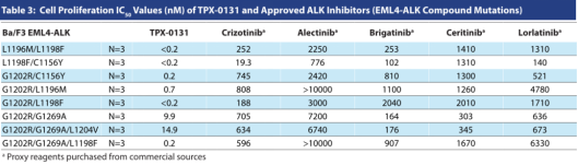 【速递】肺癌5年无进展！辉瑞3rd ALK抑制剂公布长期随访数据医药新闻-ByDrug-一站式医药资源共享中心-医药魔方