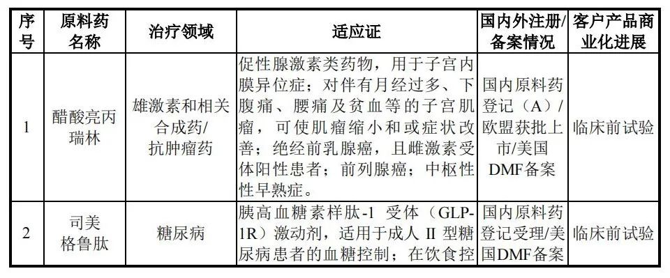 连续两家CXO终止创业板IPO医药新闻-ByDrug-一站式医药资源共享中心-医药魔方