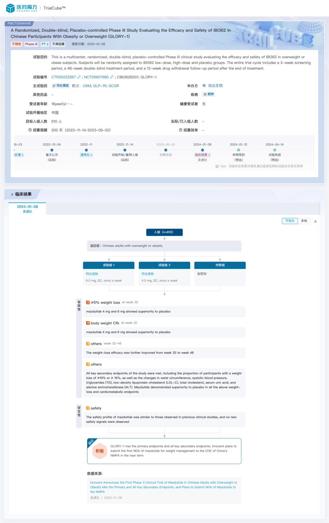 临研速递 | ASC4FIRST（Asciminib/Ph+CML）和 GLORY-1（玛仕度肽/肥胖）关键结果医药新闻-ByDrug-一站式医药资源共享中心-医药魔方