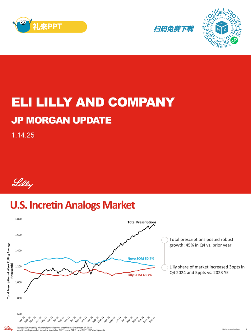 速存！MNC以及国内药企JPM演讲PPT合集医药新闻-ByDrug-一站式医药资源共享中心-医药魔方