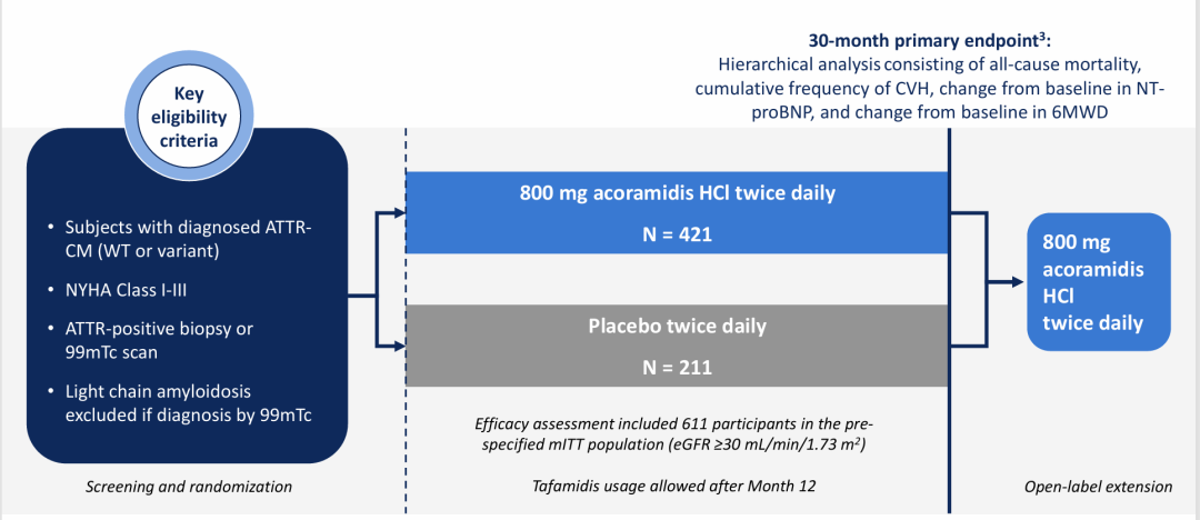 又一ATTR重磅药上市，辉瑞的劲敌？医药新闻-ByDrug-一站式医药资源共享中心-医药魔方