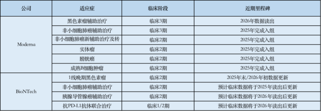 该重新打量mRNA资产了医药新闻-ByDrug-一站式医药资源共享中心-医药魔方