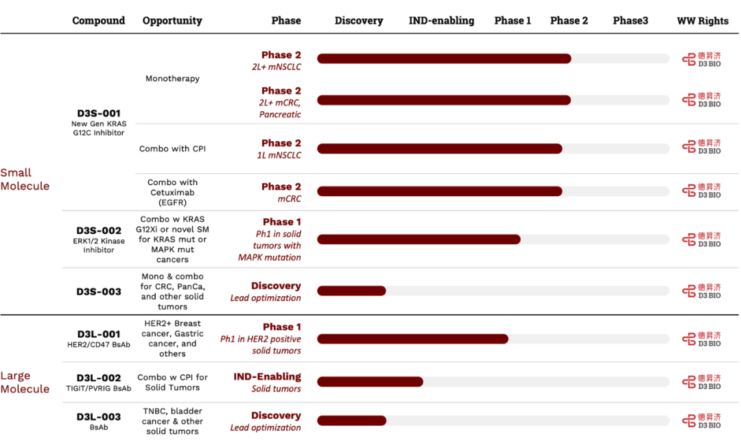 德昇济医药完成6200万美元A+轮融资，Medicxi领投医药新闻-ByDrug-一站式医药资源共享中心-医药魔方