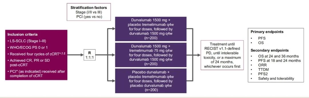 阿斯利康：局限期小细胞肺癌III期临床试验ADRIATIC达到双终点OS和PFS医药新闻-ByDrug-一站式医药资源共享中心-医药魔方