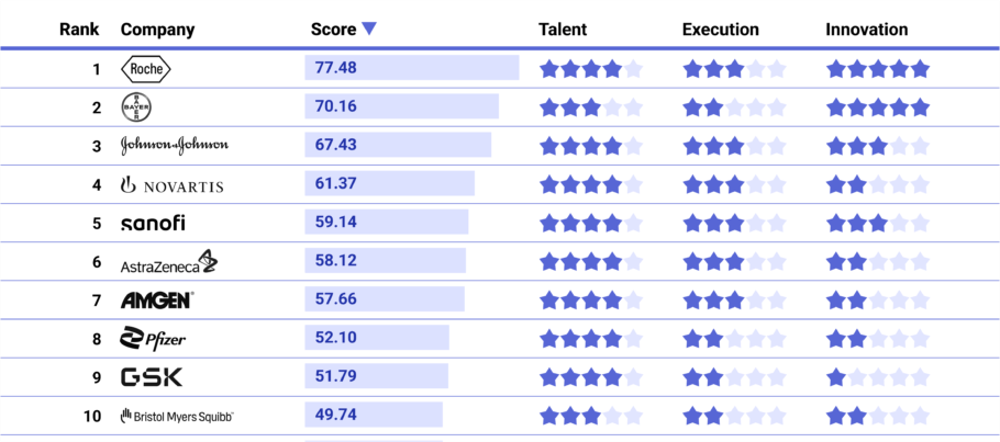 2023年，十大制药巨头看上的AI制药公司医药新闻-ByDrug-一站式医药资源共享中心-医药魔方