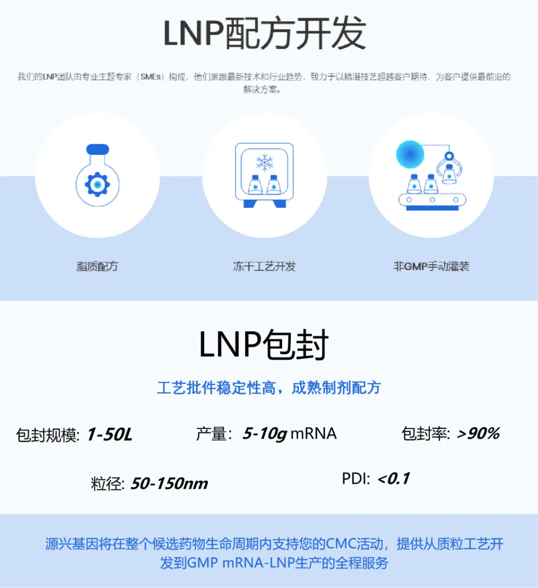 北京大学苗蕾团队开发视黄酸LNP-mRNA治疗MASH，提出高表达与长滞留(FORT)策略医药新闻-ByDrug-一站式医药资源共享中心-医药魔方