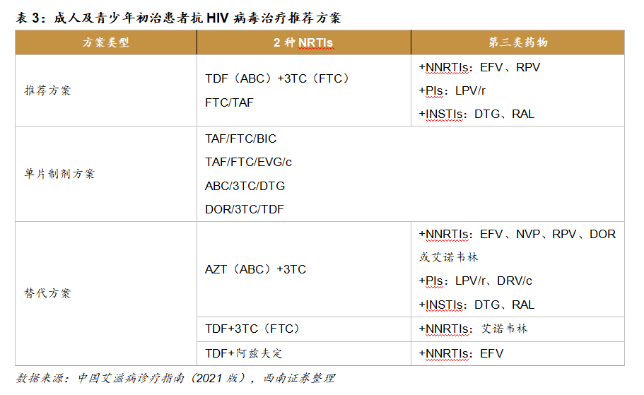 艾迪药业(688488): 首个国产HIV三联复方单片有望快速放量医药新闻-ByDrug-一站式医药资源共享中心-医药魔方