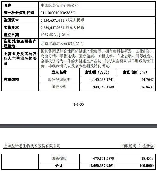 CRO公司益诺思IPO注册生效，即将上市医药新闻-ByDrug-一站式医药资源共享中心-医药魔方