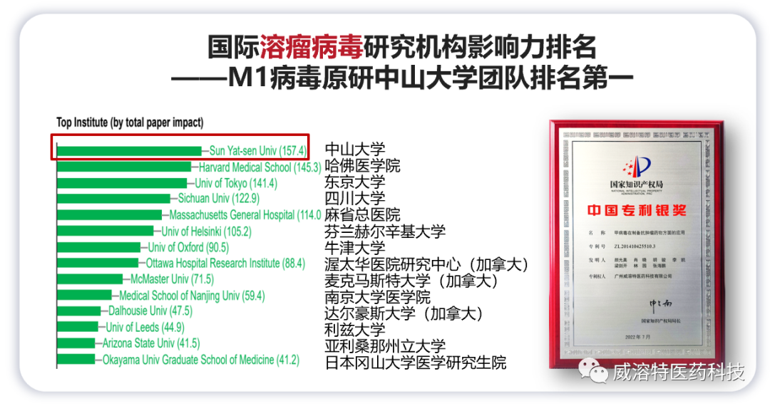 溶瘤病毒M1产品VRT106在中国获批临床试验医药新闻-ByDrug-一站式医药资源共享中心-医药魔方