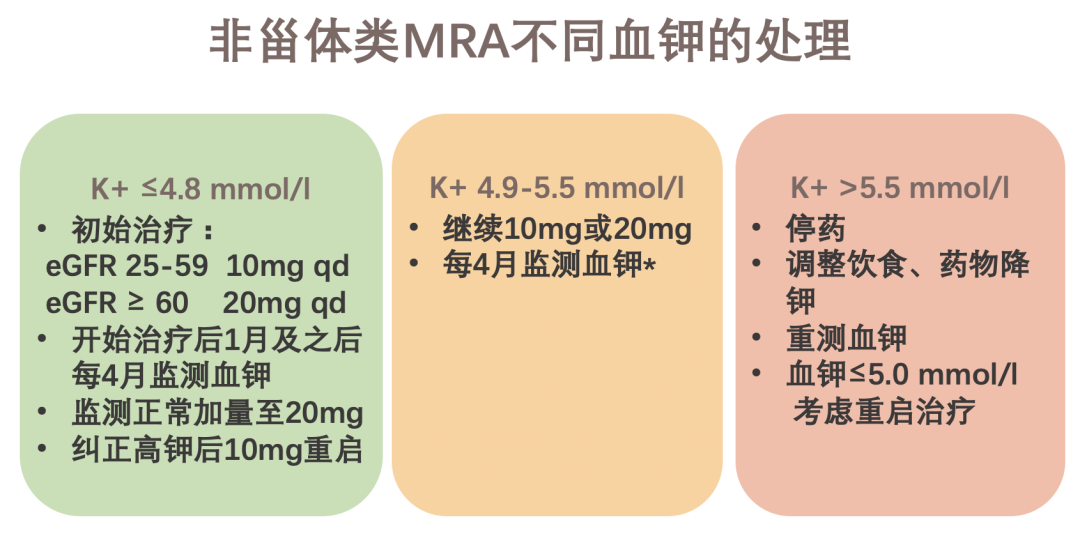 指南共识|2024版KDIGO指南：慢性肾脏病治疗医药新闻-ByDrug-一站式医药资源共享中心-医药魔方