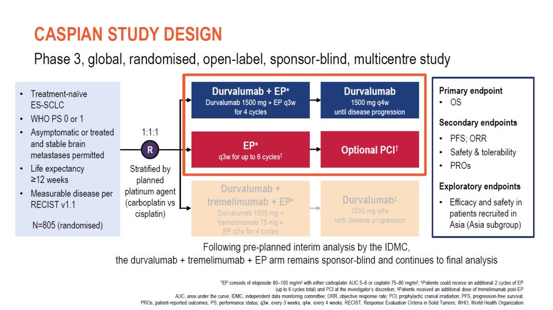 【2019 ESMO ASIA】CASPIAN研究亚洲亚组OS结果公布医药新闻-ByDrug-一站式医药资源共享中心-医药魔方