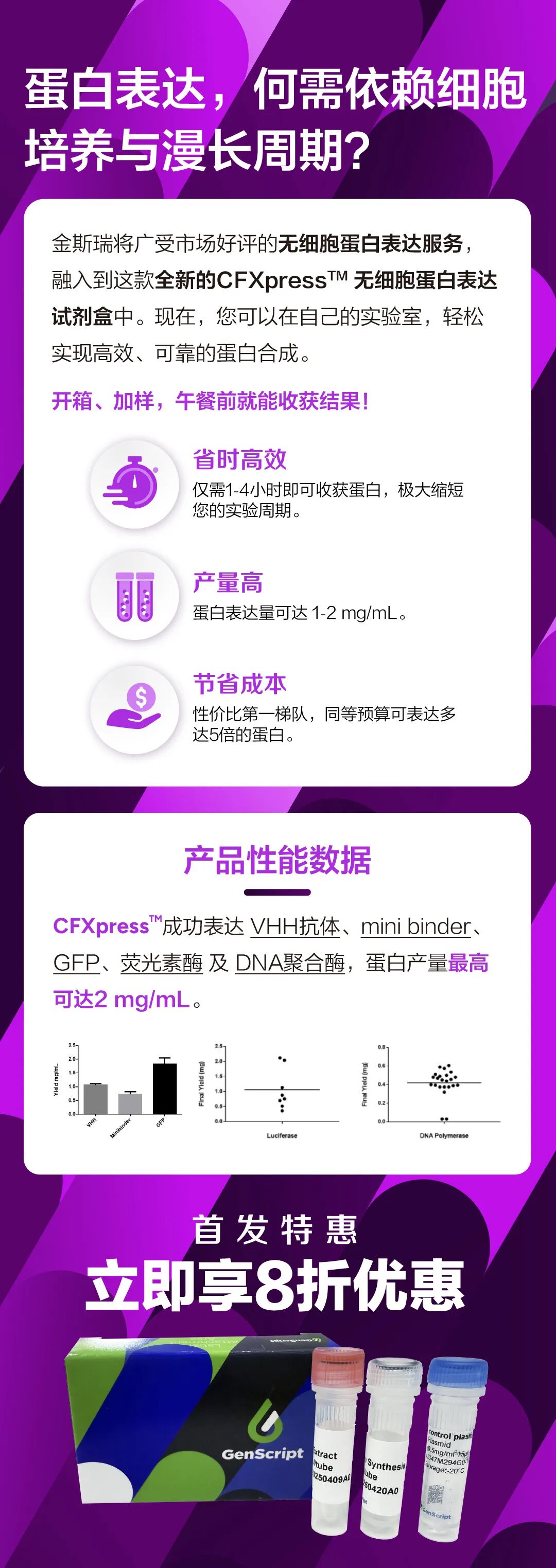 告别等待！金斯瑞CFXpress™无细胞试剂盒全新上市医药新闻-ByDrug-一站式医药资源共享中心-医药魔方