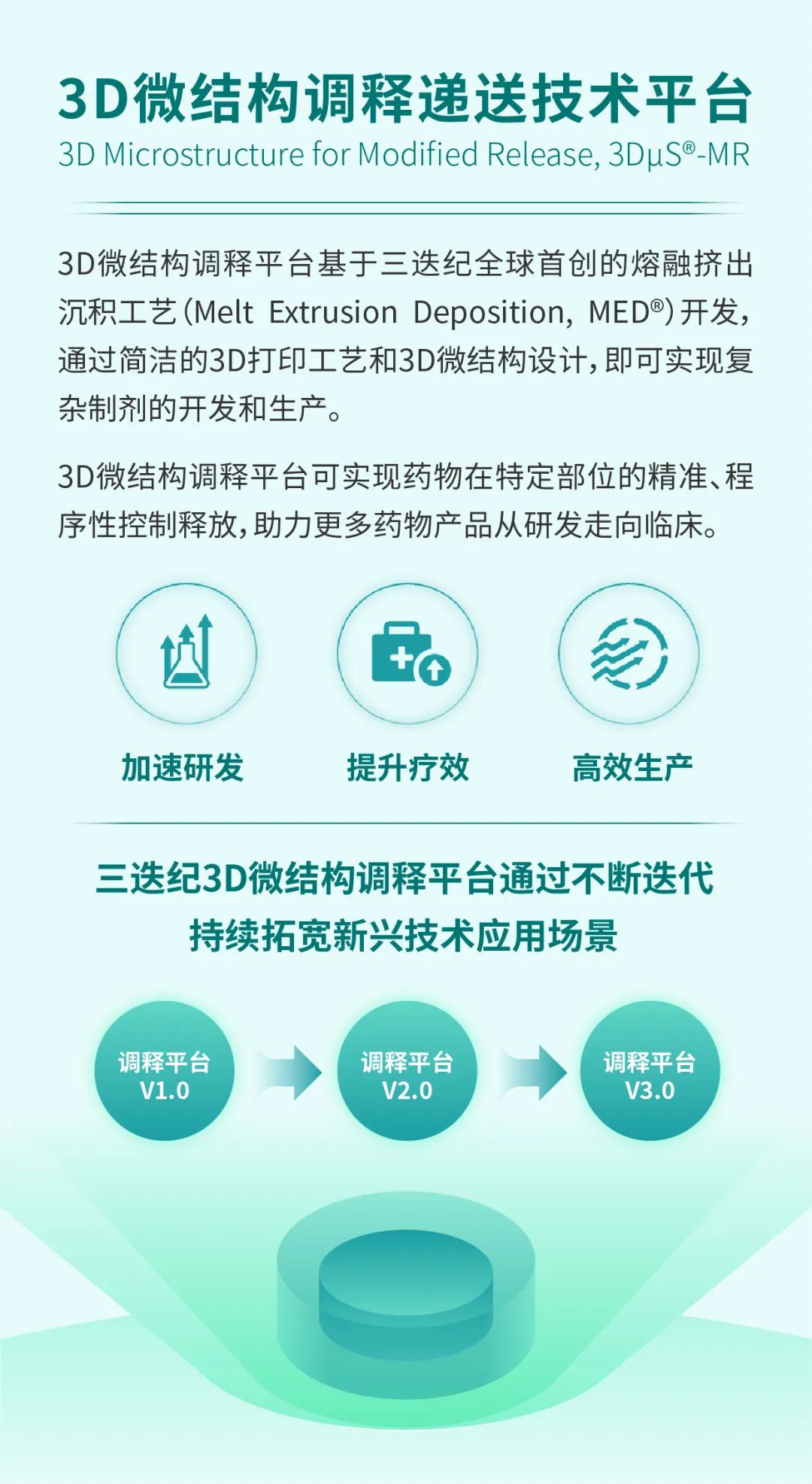 三迭纪IgA肾病药物D23获批IND，以简洁3D打印工艺实现复杂制剂的开发和生产医药新闻-ByDrug-一站式医药资源共享中心-医药魔方