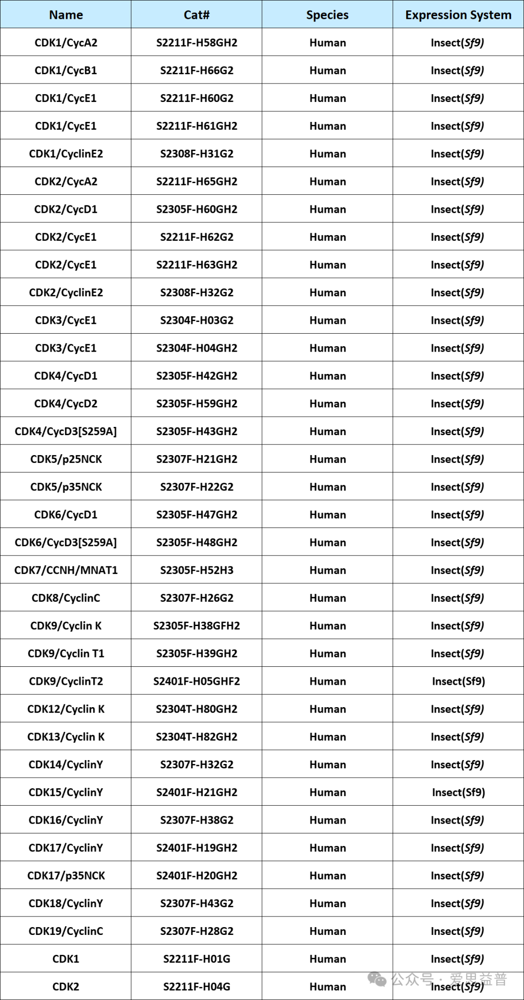 ICE靶标蛋白| CDK系列蛋白产品医药新闻-ByDrug-一站式医药资源共享中心-医药魔方