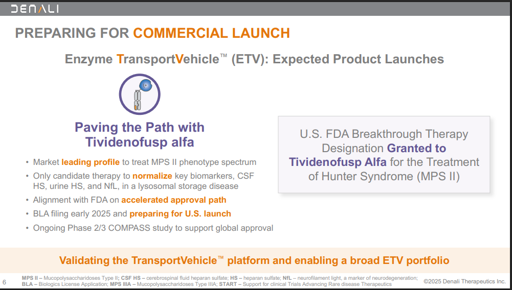 20.75亿英镑！ GSK 引进 Grabody-B 脑递送平台，共同开发神经退行性疾病新药医药新闻-ByDrug-一站式医药资源共享中心-医药魔方