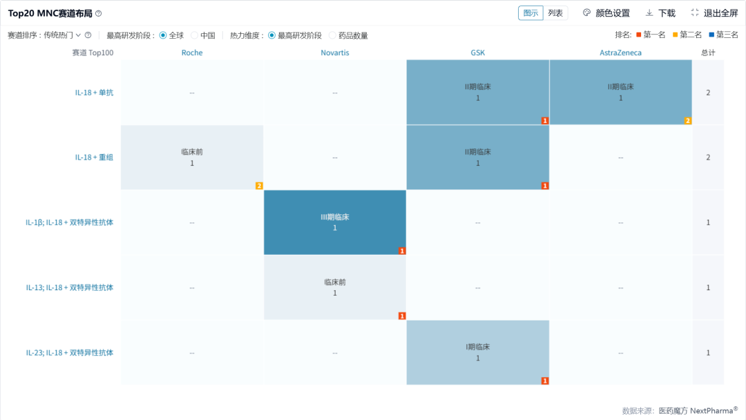 自免领域，这些靶点或将诞生下一个"药王"医药新闻-ByDrug-一站式医药资源共享中心-医药魔方