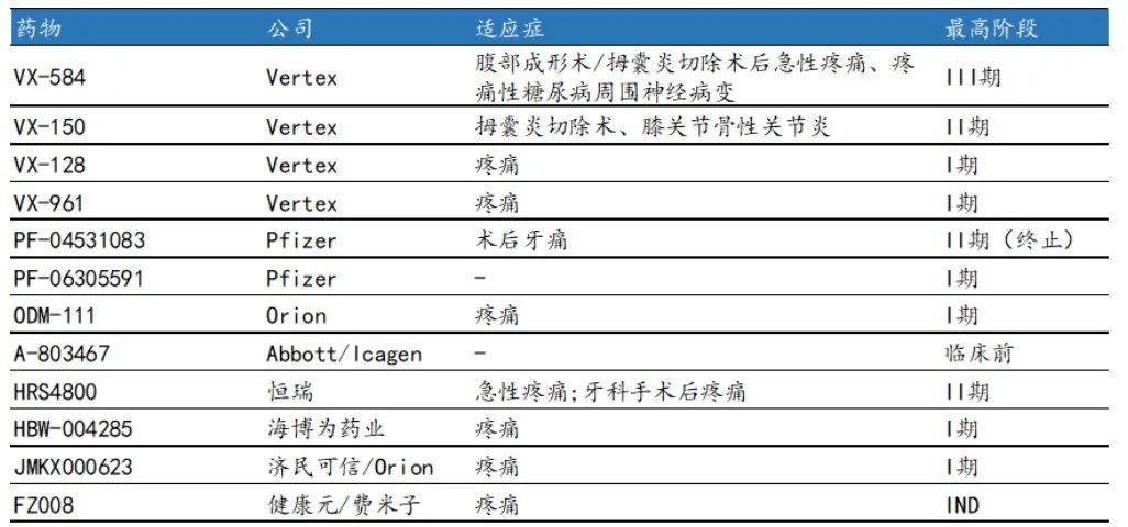 里程碑「镇痛」新药上市，为国内自研首款医药新闻-ByDrug-一站式医药资源共享中心-医药魔方