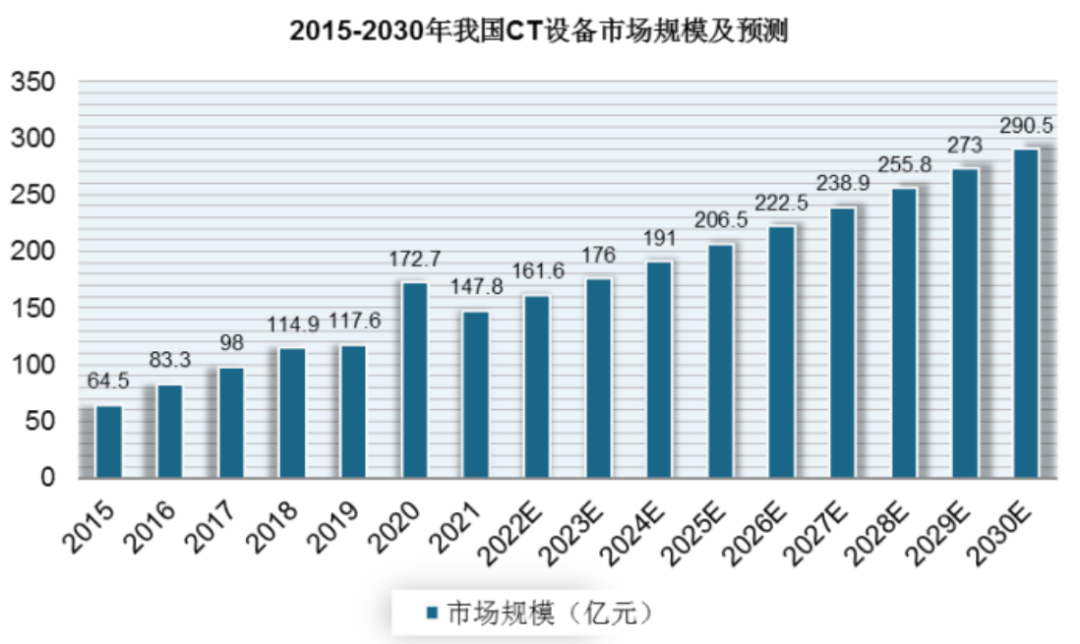 融资2亿后，这家上海“小巨人”启动IPO！医药新闻-ByDrug-一站式医药资源共享中心-医药魔方