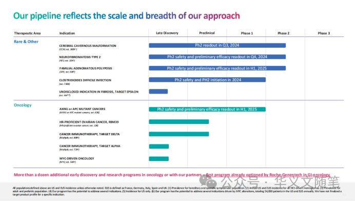 JPM上的AI制药：少数派的呐喊医药新闻-ByDrug-一站式医药资源共享中心-医药魔方