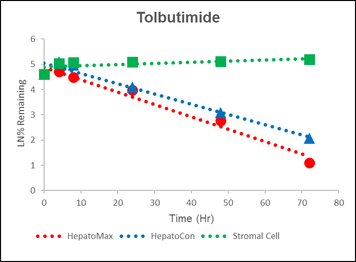 IPHASE/汇智和源 新型肝细胞体外代谢模型助力慢代谢药物动力学研究医药新闻-ByDrug-一站式医药资源共享中心-医药魔方