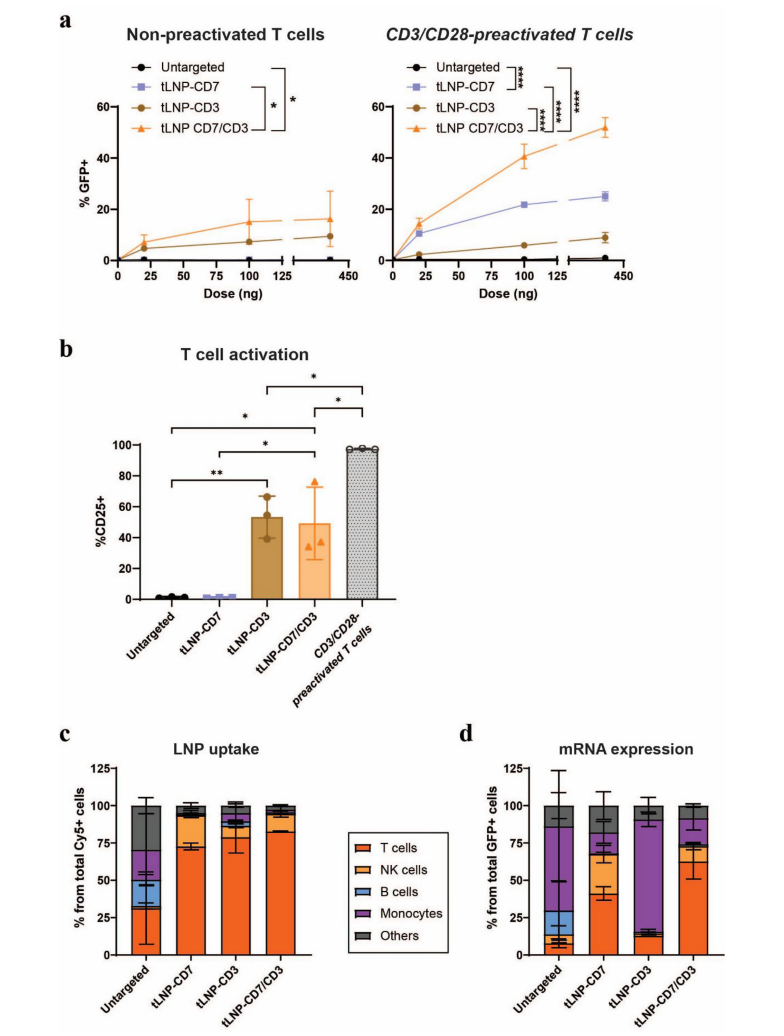 CD3/CD7双靶向体内CAR-T疗法新突破医药新闻-ByDrug-一站式医药资源共享中心-医药魔方