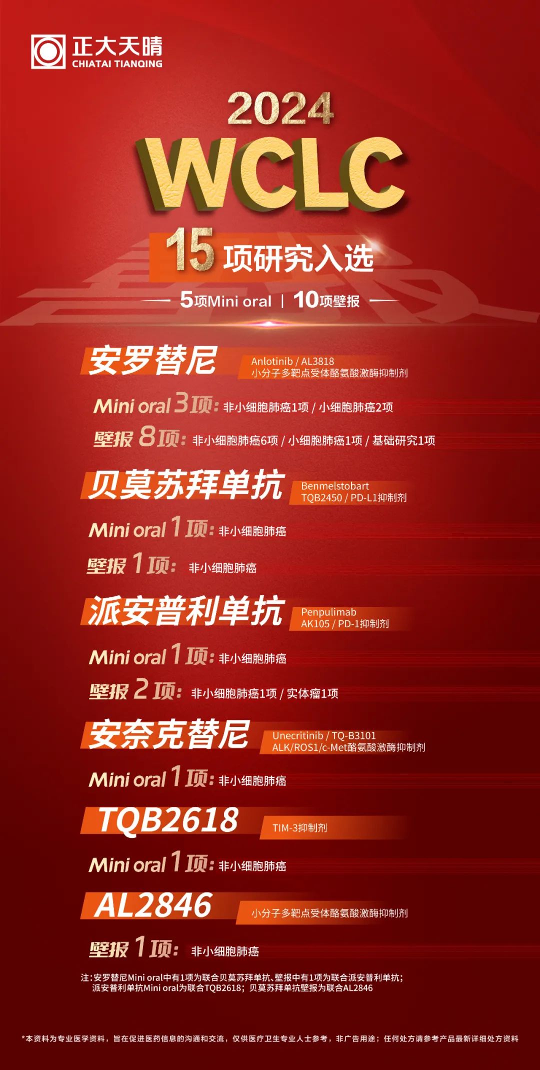 2024 WCLC | 5篇口头报告，正大天晴公布15项创新研究成果医药新闻-ByDrug-一站式医药资源共享中心-医药魔方