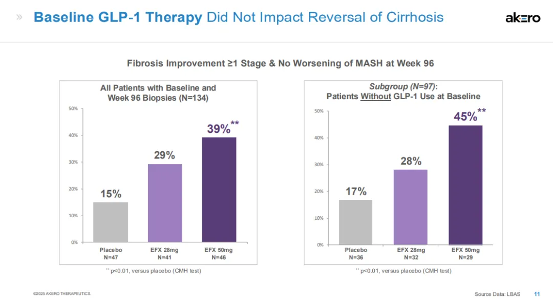 GSK斥资20亿美元收购FGF21药物 efimosfermin alfa医药新闻-ByDrug-一站式医药资源共享中心-医药魔方
