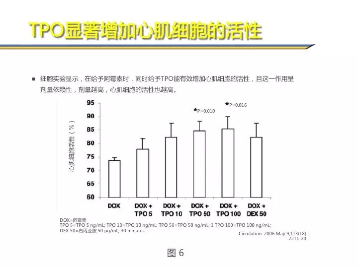 黄慧强教授：CIT患者的选择：rhTPO or rhIL-11医药新闻-ByDrug-一站式医药资源共享中心-医药魔方