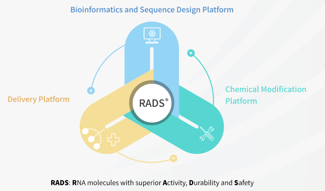 41.65亿美元！舶望制药多款RNAi疗法授权诺华医药新闻-ByDrug-一站式医药资源共享中心-医药魔方