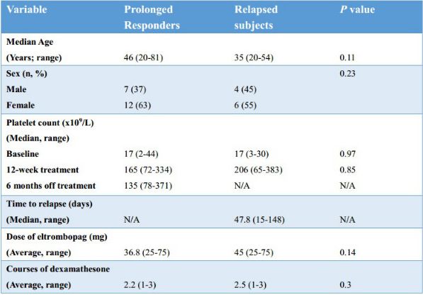 ASH速递︱艾曲泊帕治疗ITP最新研究成果揭晓医药新闻-ByDrug-一站式医药资源共享中心-医药魔方