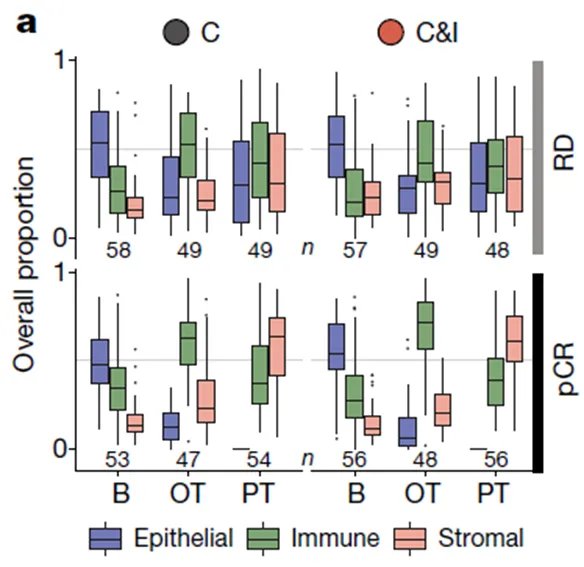 新品发布 | IMC组织质谱流式成像解决方案助力单细胞空间生物学深度探索医药新闻-ByDrug-一站式医药资源共享中心-医药魔方
